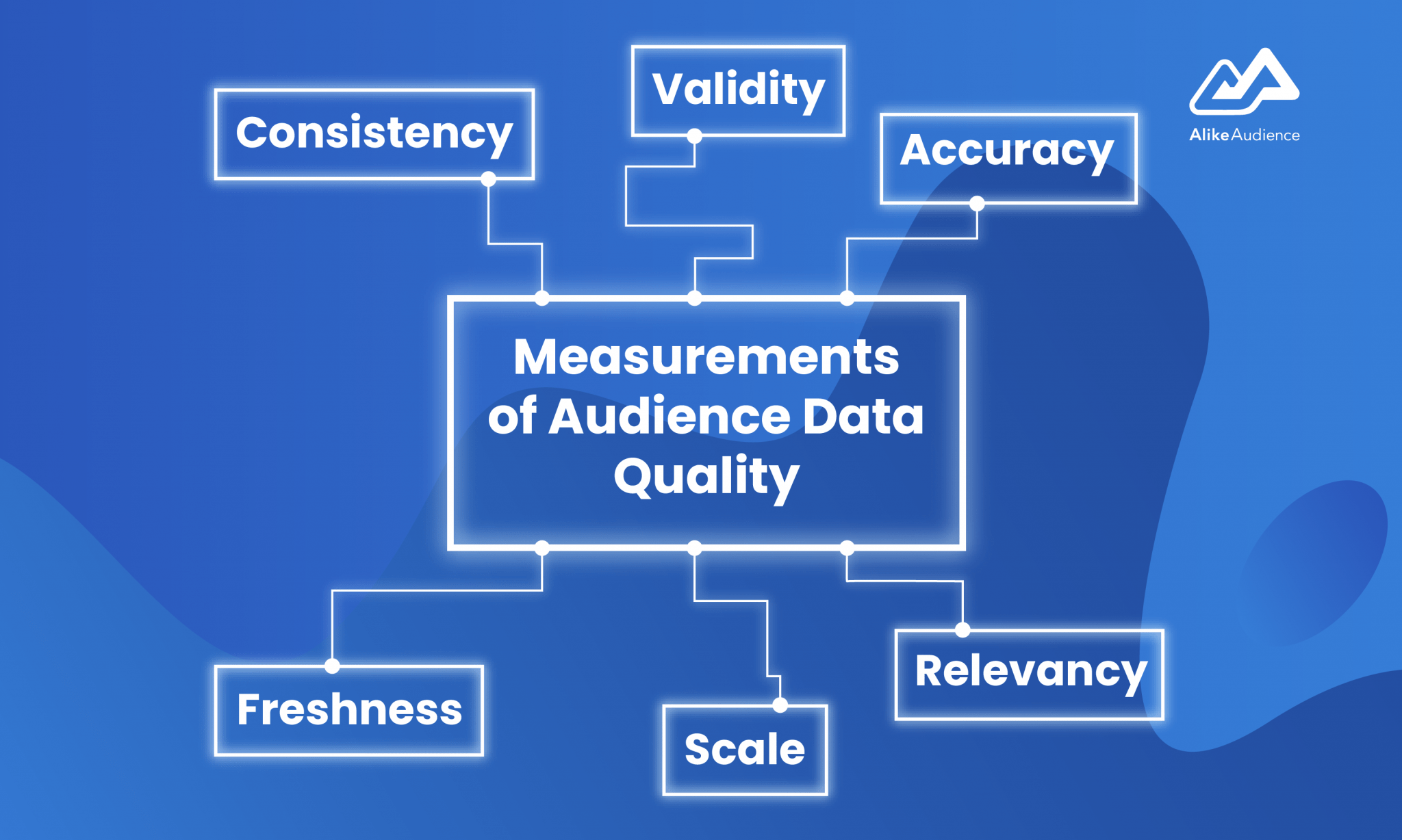 What is Data Quality and Why Is It Important for Programmatic ...